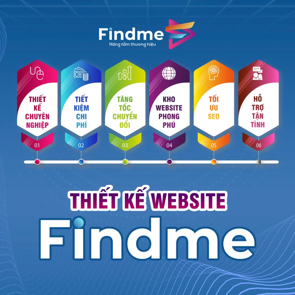 Thiết Kế Website Chuyên Nghiệp Tại Huế – Hỗ Trợ Phát Triển 1 Doanh Nghiệp - Thiết kế web Findme